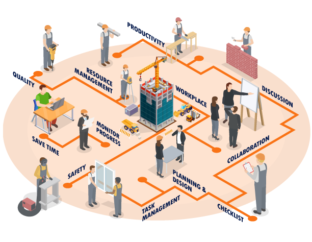 Construction Management Software | LiveField